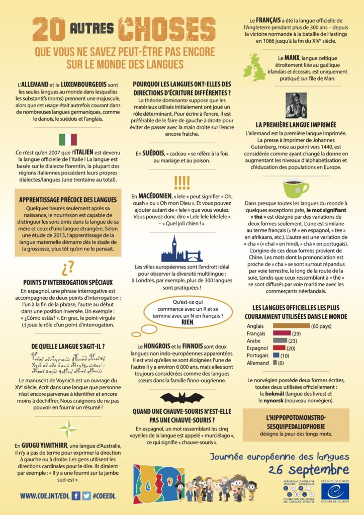 20 nouvelles infos sur les langues pour fêter la JEL 2023 – LVE Alice Guy